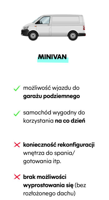 Blog budowa kampera - VANDALVAN jak zbudować kampera?